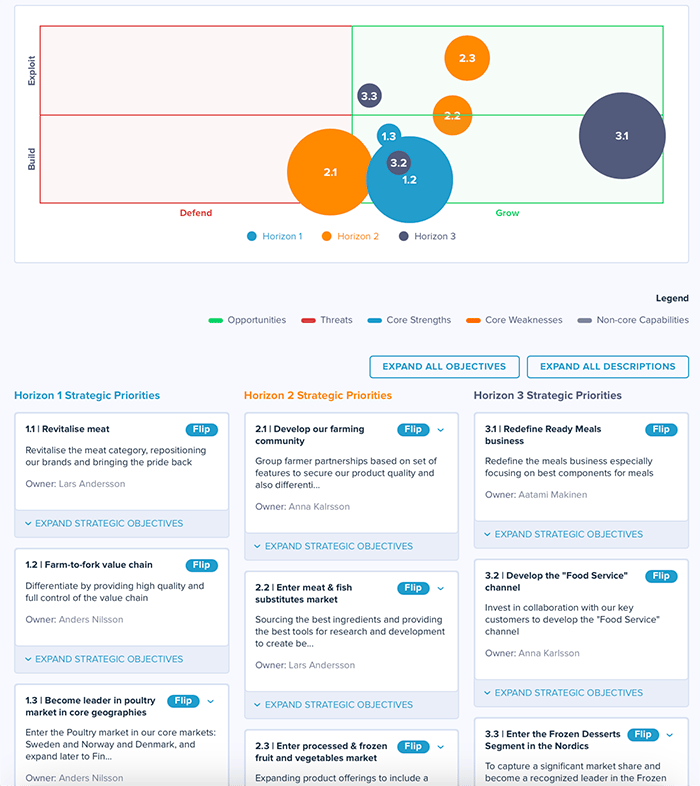 Strategy - Trans4mative